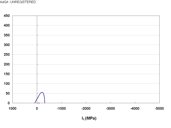Distinction between uniaxial stress and uniaxial strain | University of Utah CSM Group